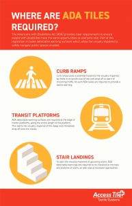 Where are ADA Tiles Required | ADA Tiles | Access Tile