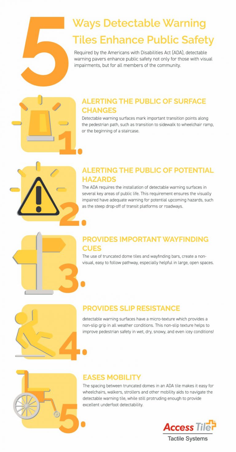 5 Ways Detectable Warning Tiles Enhance Public Safety | Access Tile