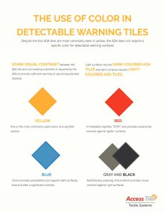 The Use of Color in Detectable Warning Tiles | Code Compliance